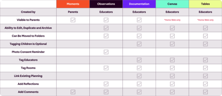 QikKids brings programming and planning to the Playground app - Qikkids